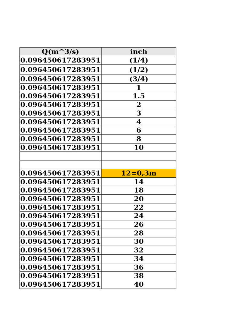 Pump Station Sizing Excel Sheet 2.1 (Récupération Automatique) | PDF ...