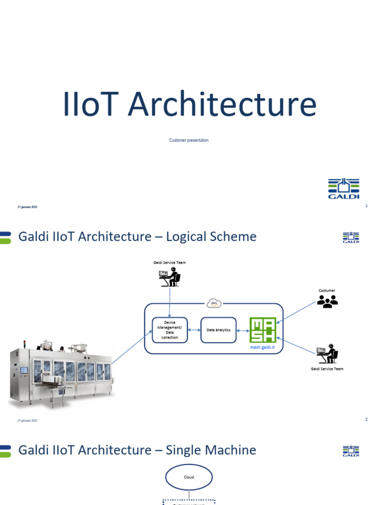 IIoT Architecture - Cutomer Presentation | PDF | Transport Layer ...