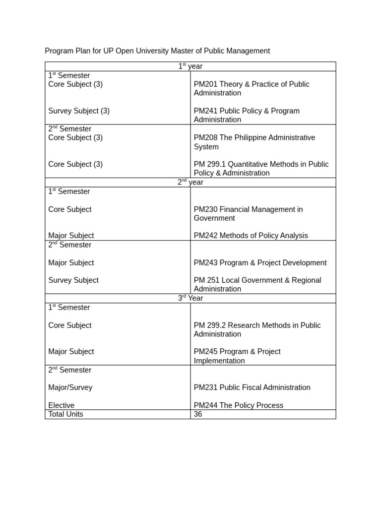 Program Plan For Master of Public Management | PDF | Self-Improvement ...
