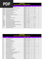 Bind Score Dan Bind-M Score | PDF | Symptoms And Signs | Epidemiology