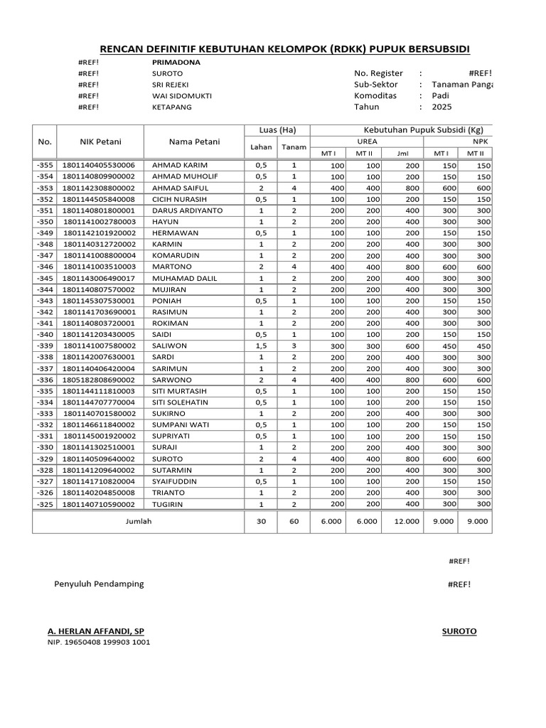 Drap RDKK PENGAJUAN S 2025 Primadona | PDF