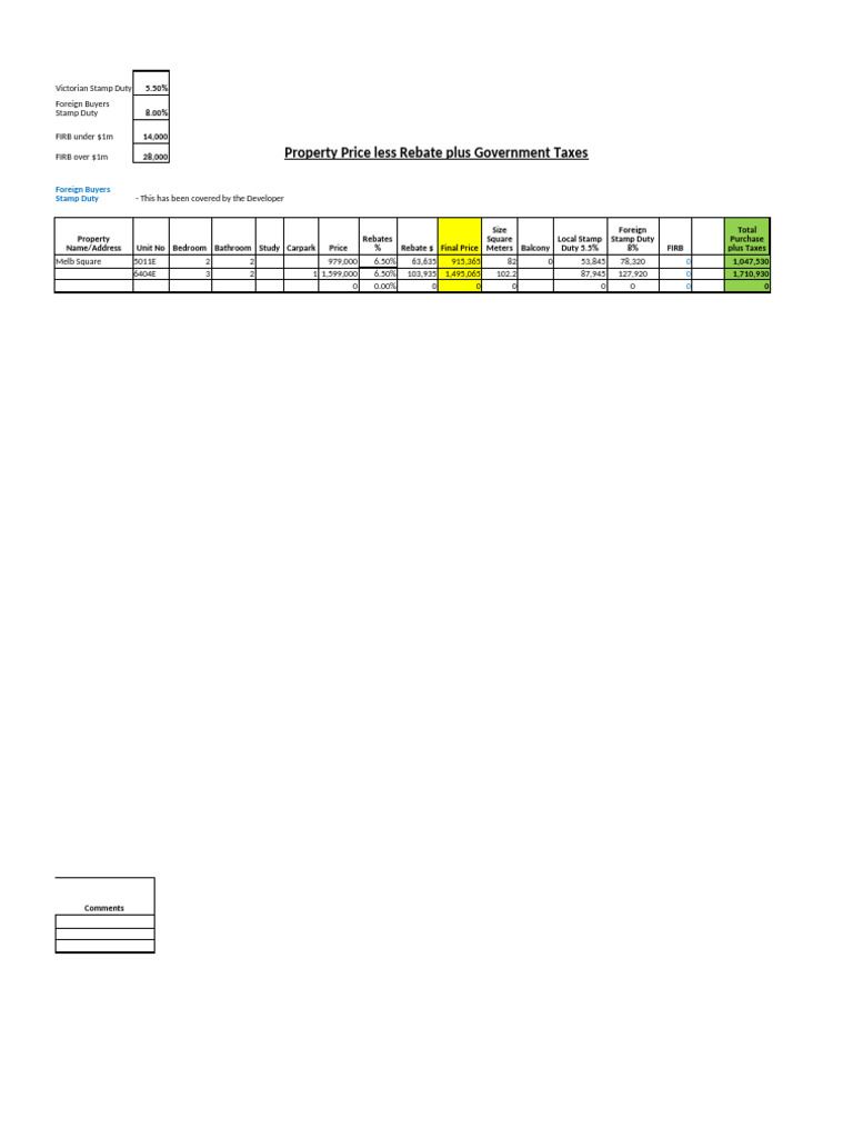 Local Buyers Property Profile With Outgoings | PDF