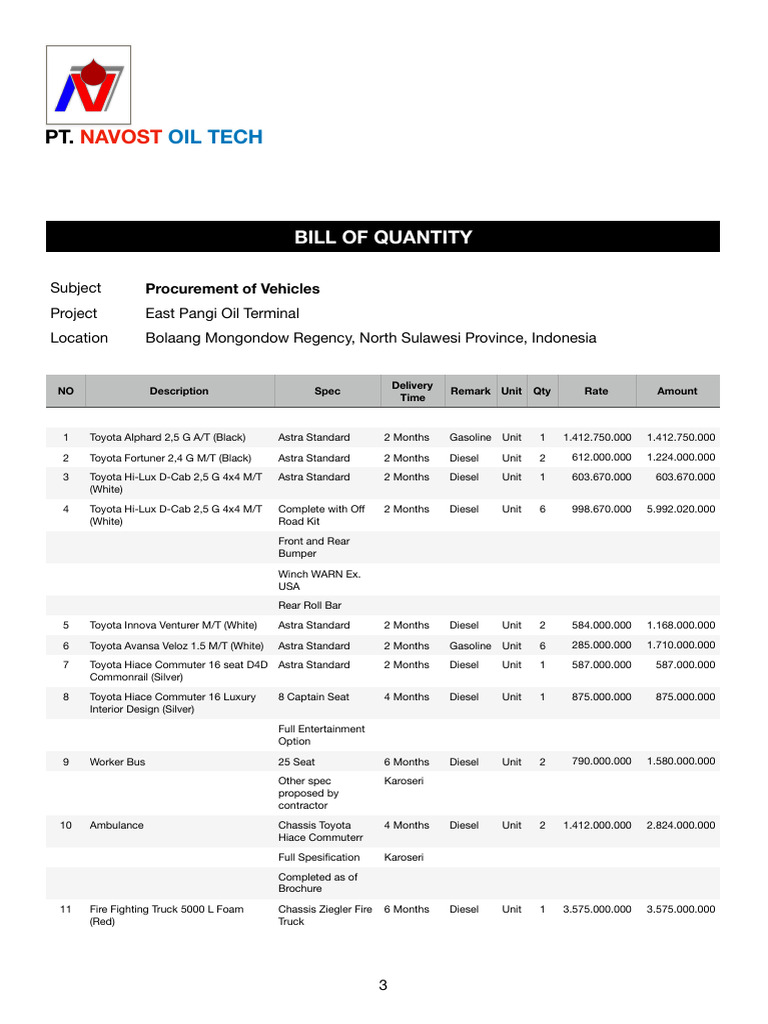 Procurement of Vehicles Rev-End | PDF | Toyota | Truck
