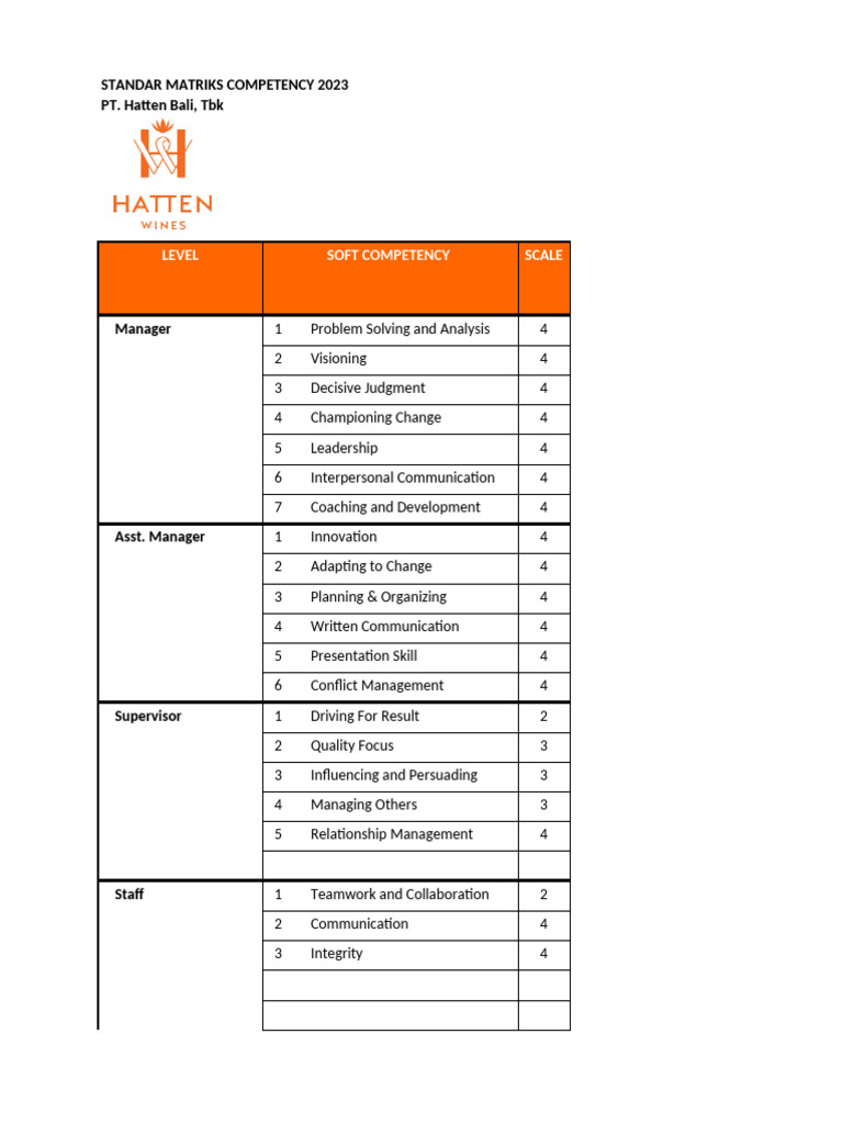 Contoh Matriks Kompetensi | PDF | Iso 9000 | Business