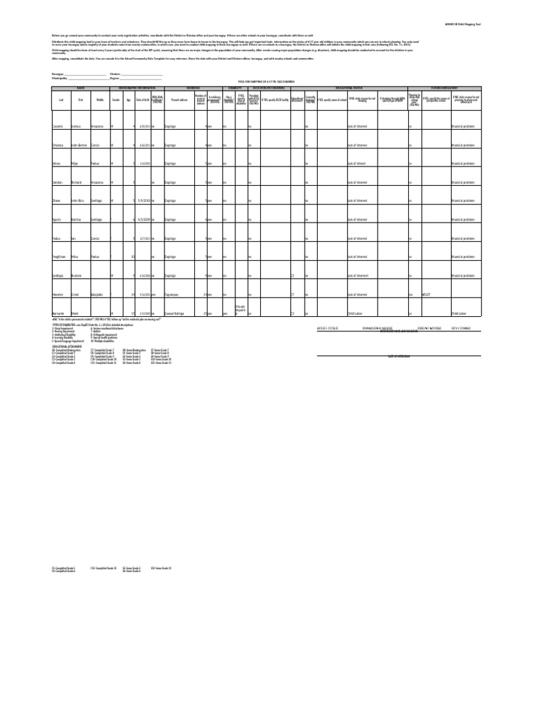 Annex-1B-Child-Mapping-Tool.. | PDF | Disability