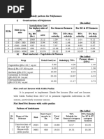Mughal Empire Land Revenue Systems | PDF | Mughal Empire | Taxes