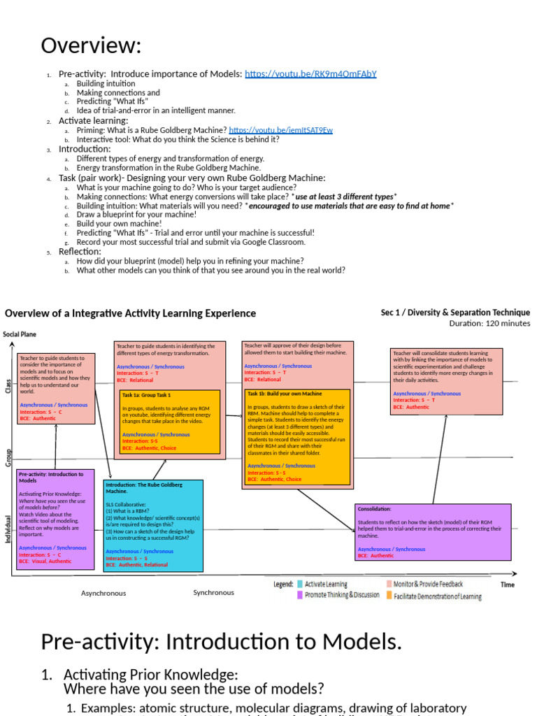 Annex C Design Map - Rube Goldberg Machine (Models) | PDF | Learning ...