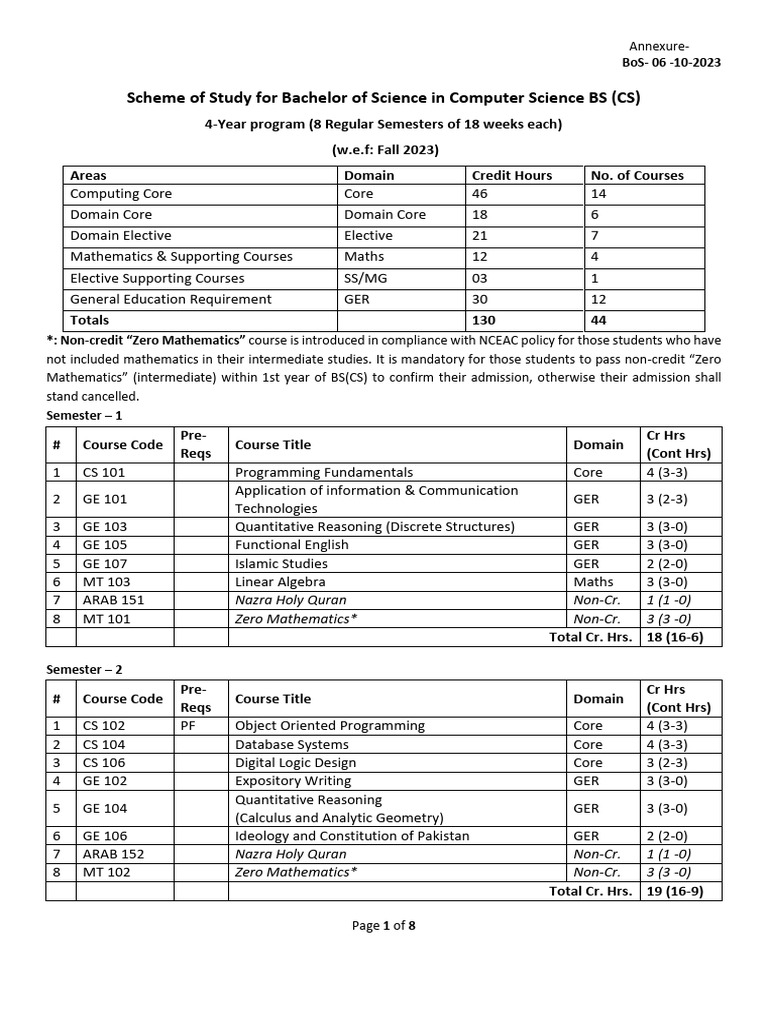 41-147-Study Scheme Bscs Revised 202372 | PDF | Mathematics | Social Sciences