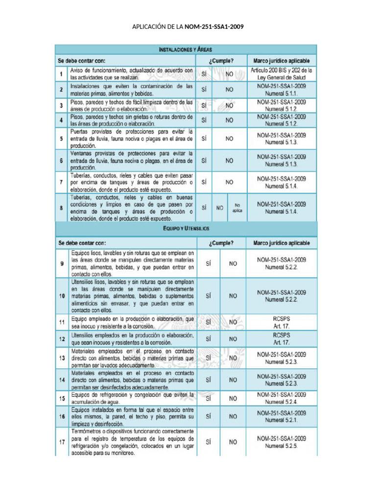 Aplicación de NOM-251-SSA1-2009 | PDF | Tecnología