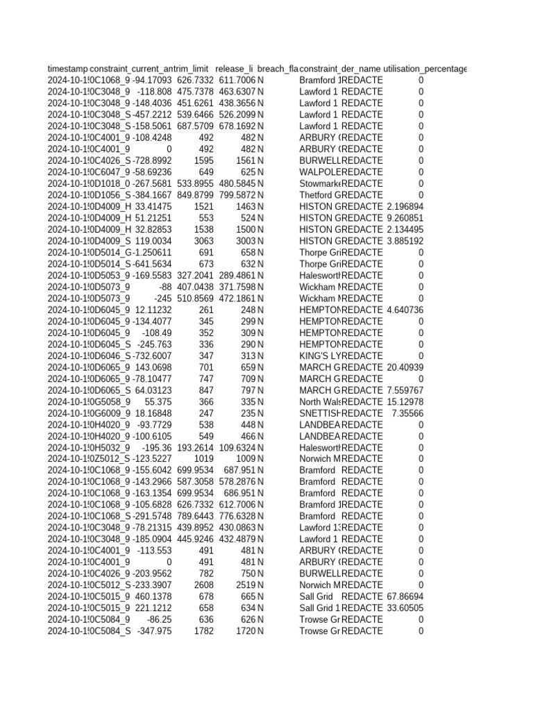 Ukpn Constraints Real Time Meter Readings | PDF