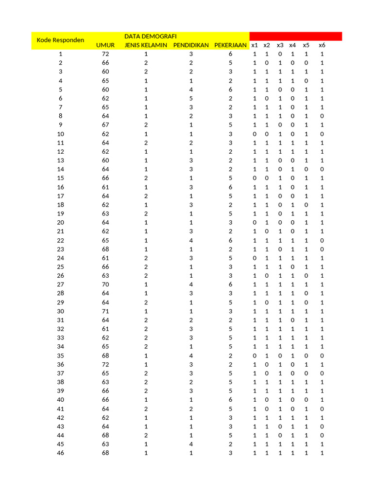 Demographic Data Analysis | PDF