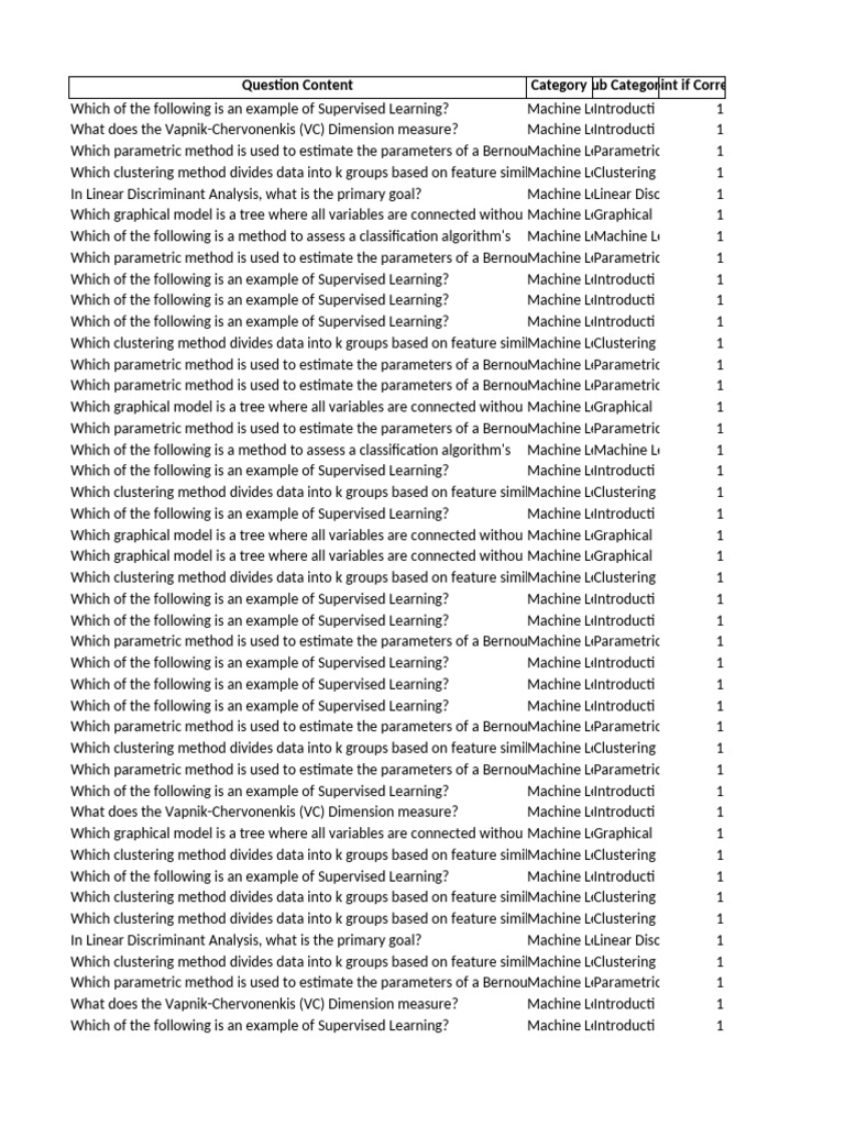 Machine Learning MCQ Questions | PDF | Cluster Analysis | Statistical Classification