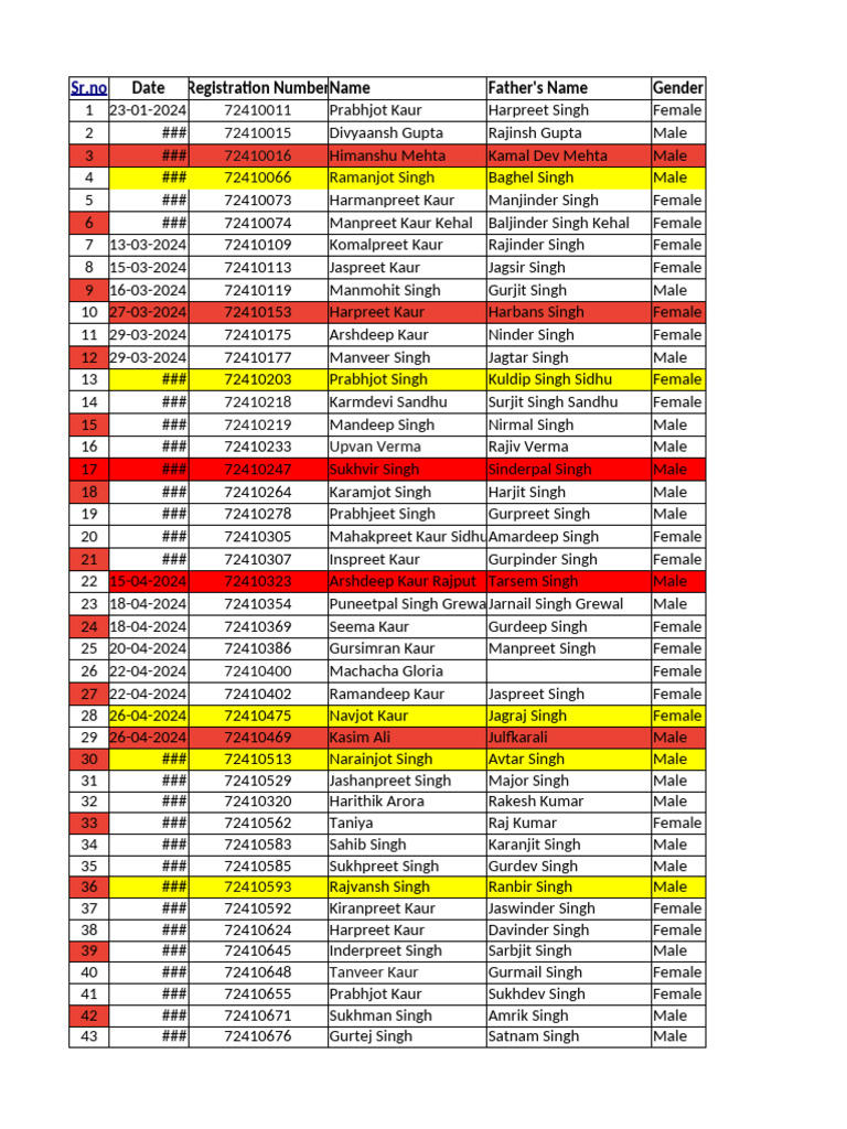 Admissions 2024 | PDF | Qualifications | Vocational Education