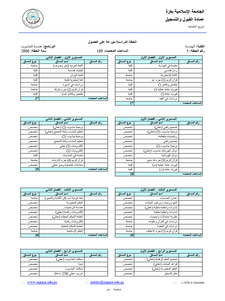 Rgs Plan Ar Semester | PDF