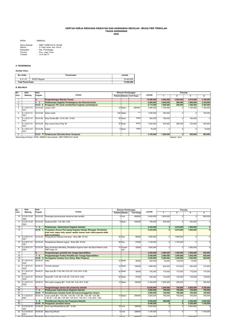 Rencana Anggaran Sekolah 2024 | PDF