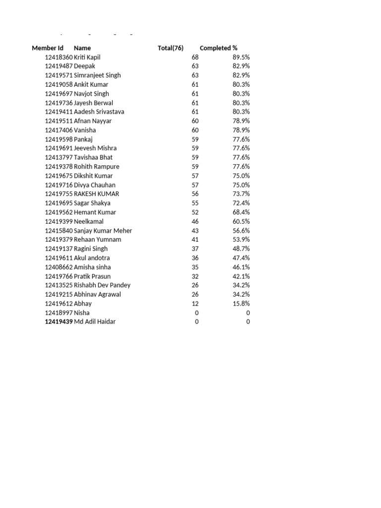 Python Programming Aug 2024K24DVINT10824251G29302024 | PDF