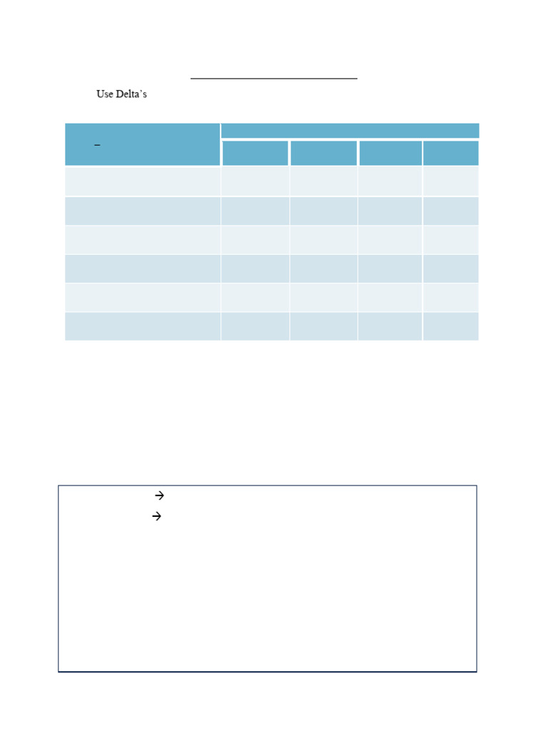 Delta Cash Flow Analysis Worksheet | PDF | Cash Flow Statement | Cash ...