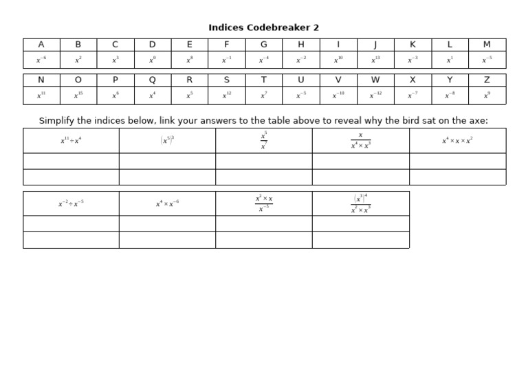 Indices Codebreaker 2 | PDF | Teaching Methods & Materials