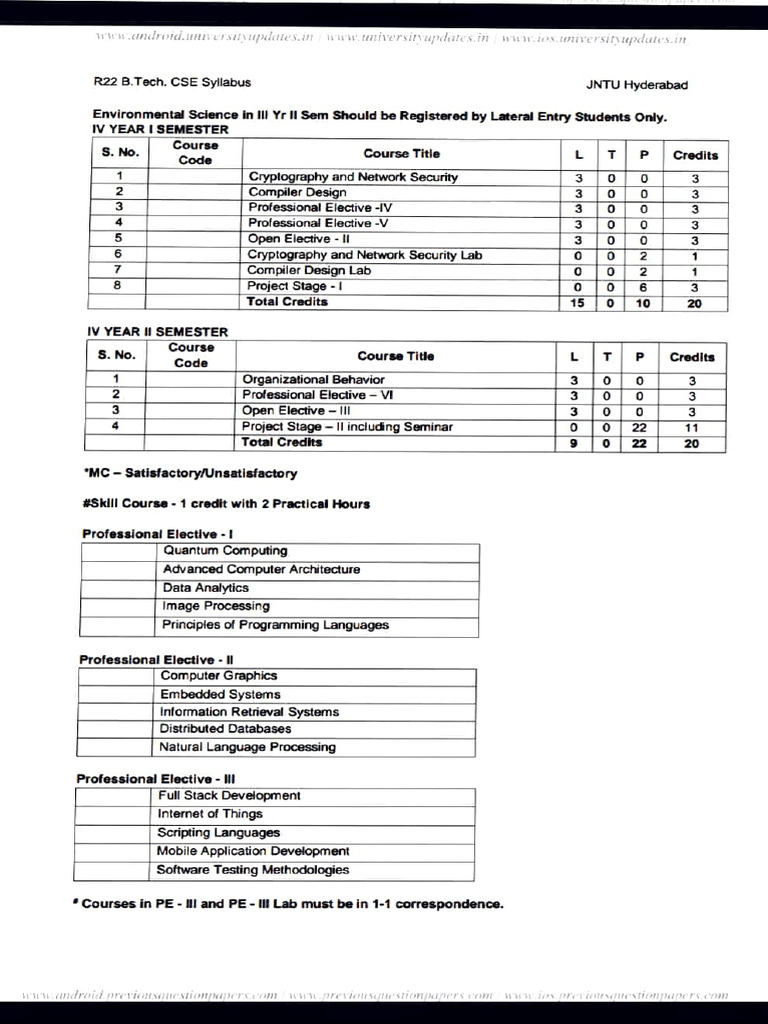 PDF 1 | PDF | Computer Programming | Computing