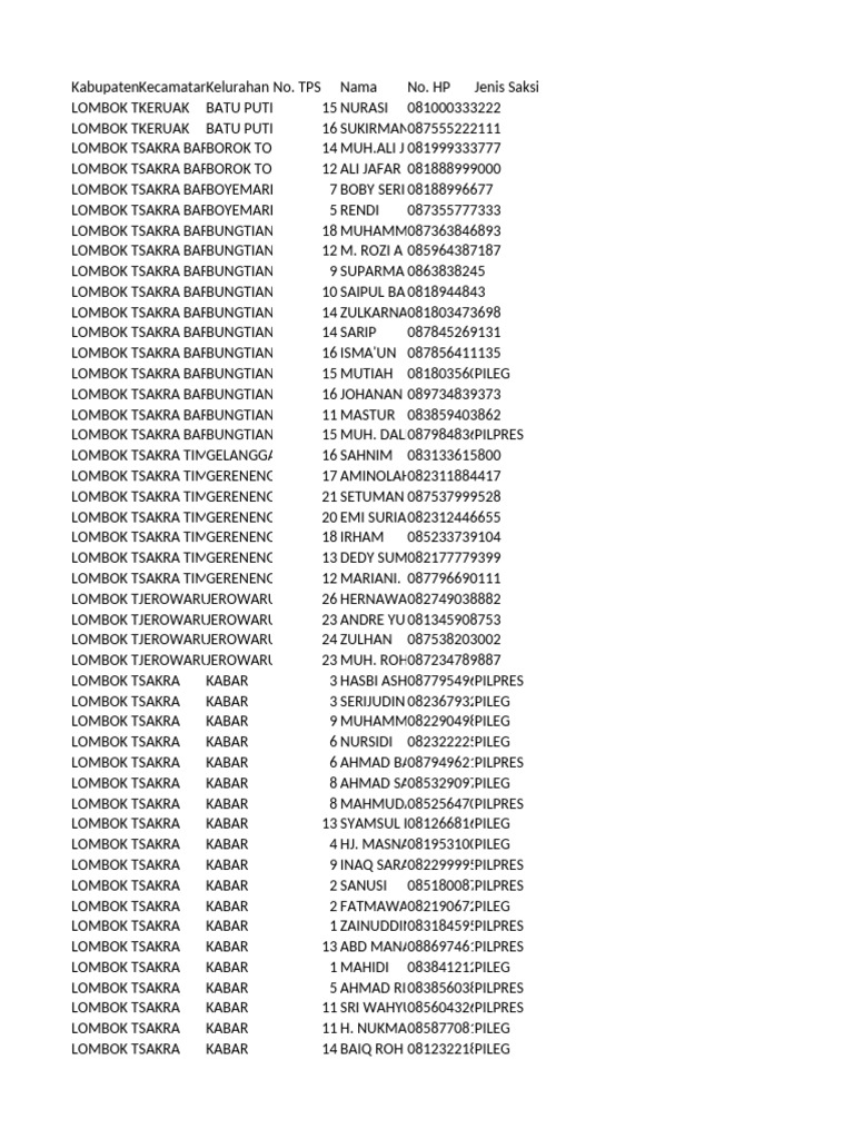 Data Saksi Tps | PDF