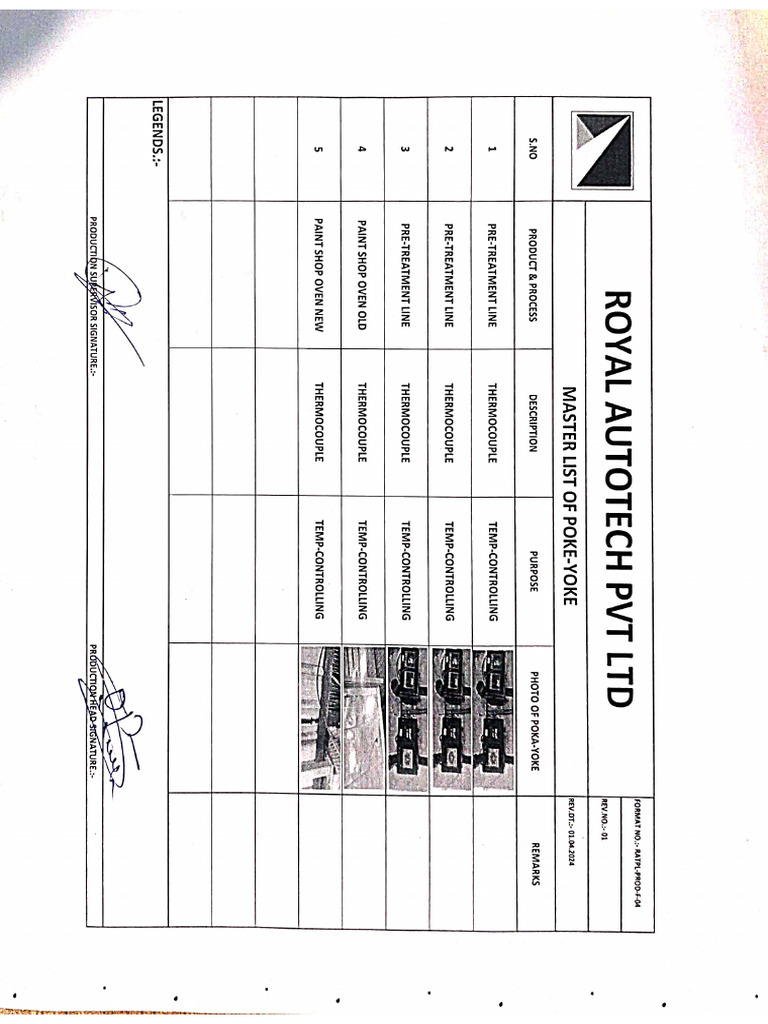 Master List of Poka Yoke | PDF