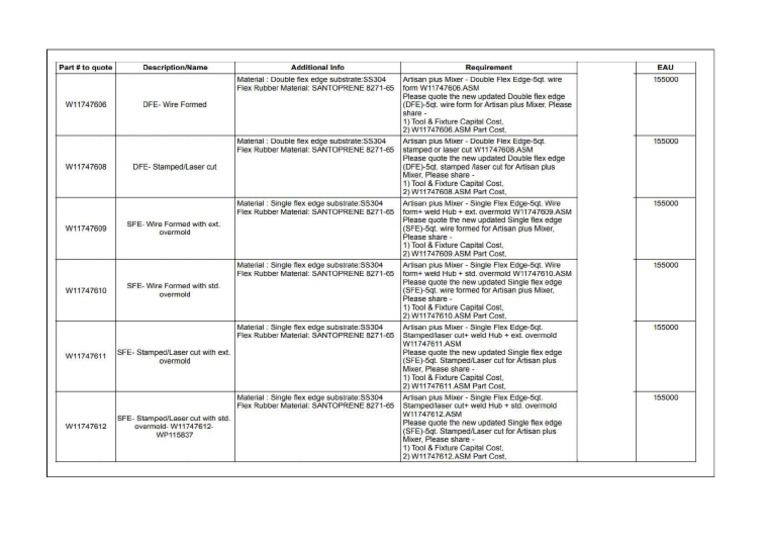 Index SEF & DEF | PDF
