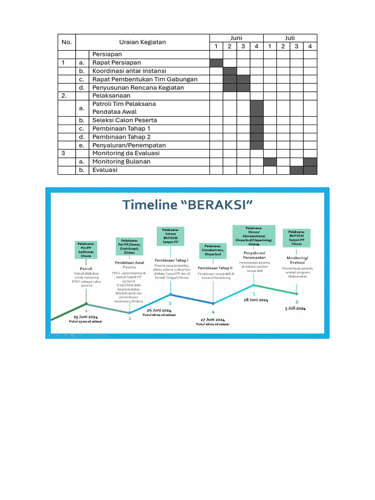 Jadwal Dan Rundown | PDF