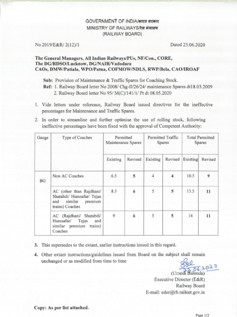 RB Letter For Provision of Maintenance & Traffic Spare of Coaching ...