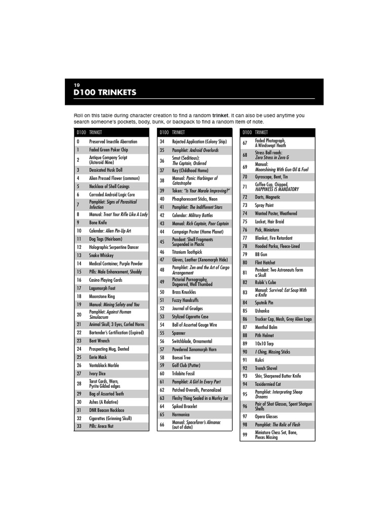 mothership-d100 | PDF