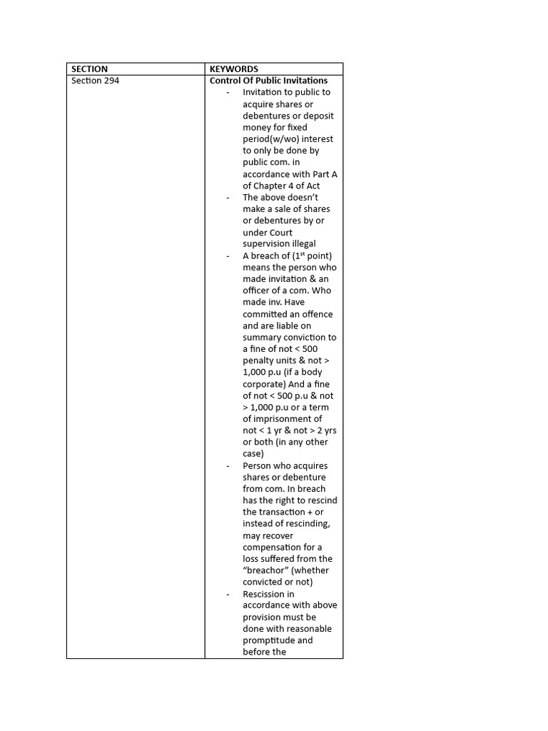 Statutory Provisions On Invitation, Publication and Prospectus Under ...
