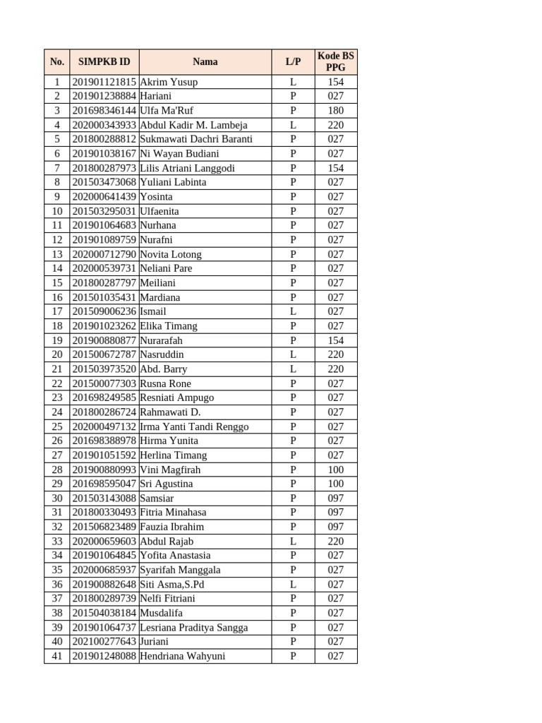Daftar Calon Peserta PPG Piloting Tahap 3 2024 | PDF | Universitas dan Perguruan Tinggi