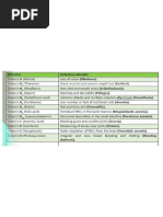 ASMBS Vitamin Guidelines for Surgery | PDF