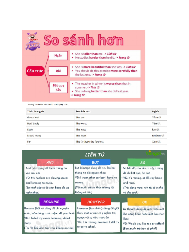 ngu phap tieng anh | PDF