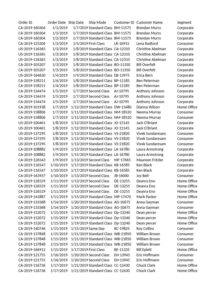 SuperStore Sales DataSet | PDF