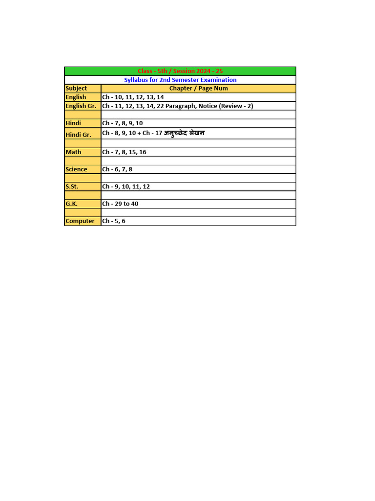 Class 5th - 2nd Semester | PDF