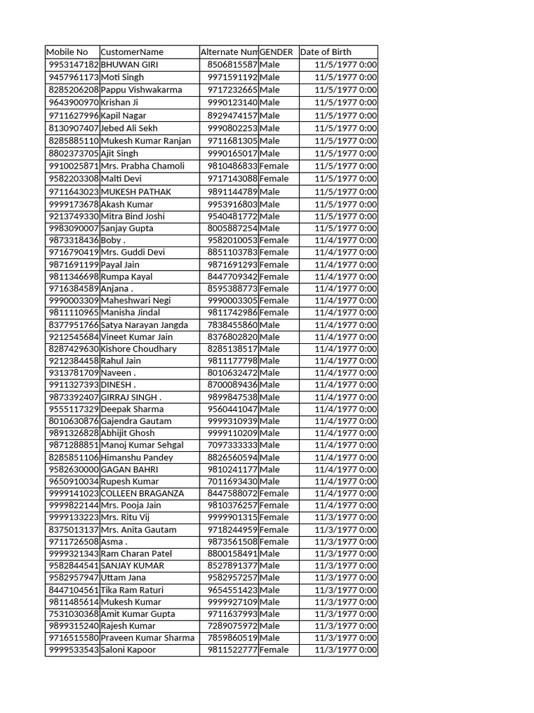 10k Data For Seniur Citizen Data | PDF