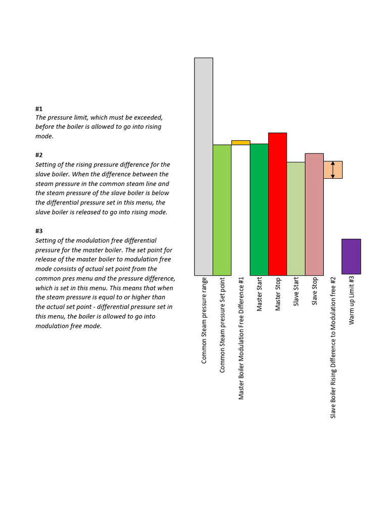 Mission Pressure Control | PDF | Boiler | Steam Power