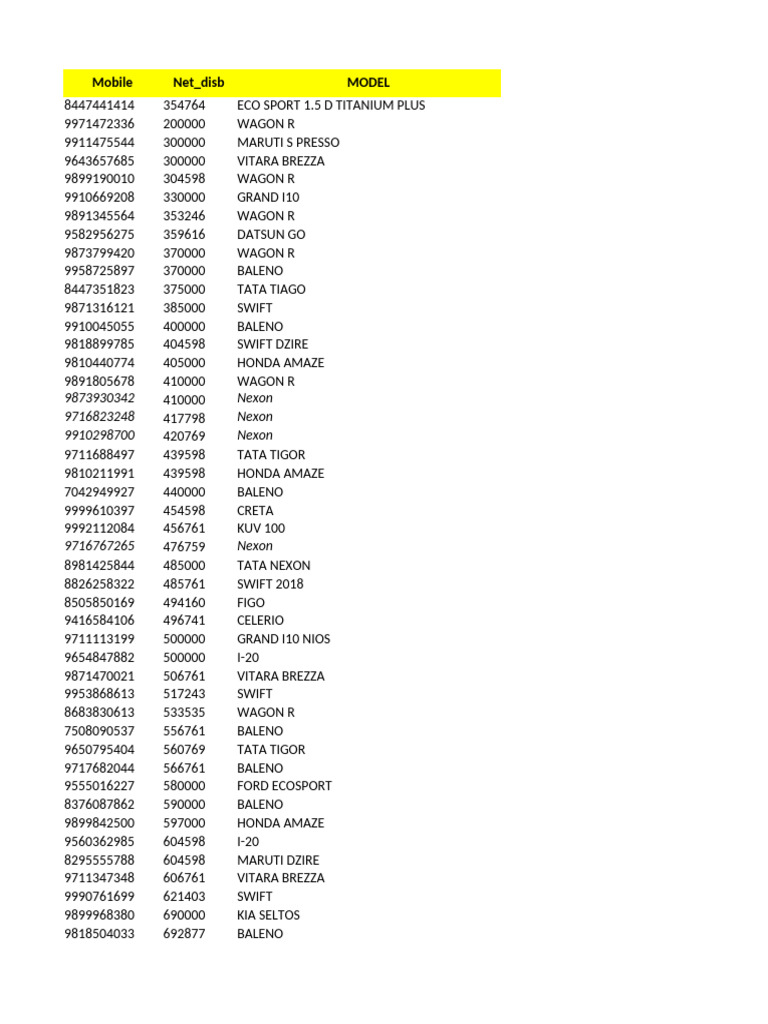 Data 2019 2100 Entry Car Pdf Car Hatchbacks