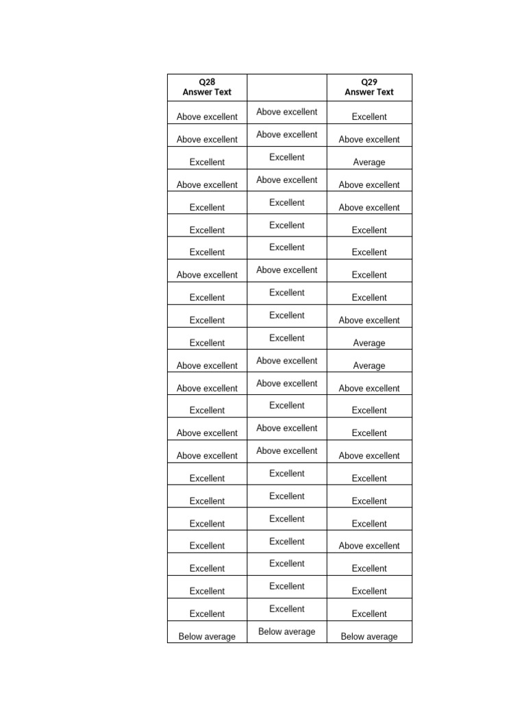 Coding Transcription | PDF