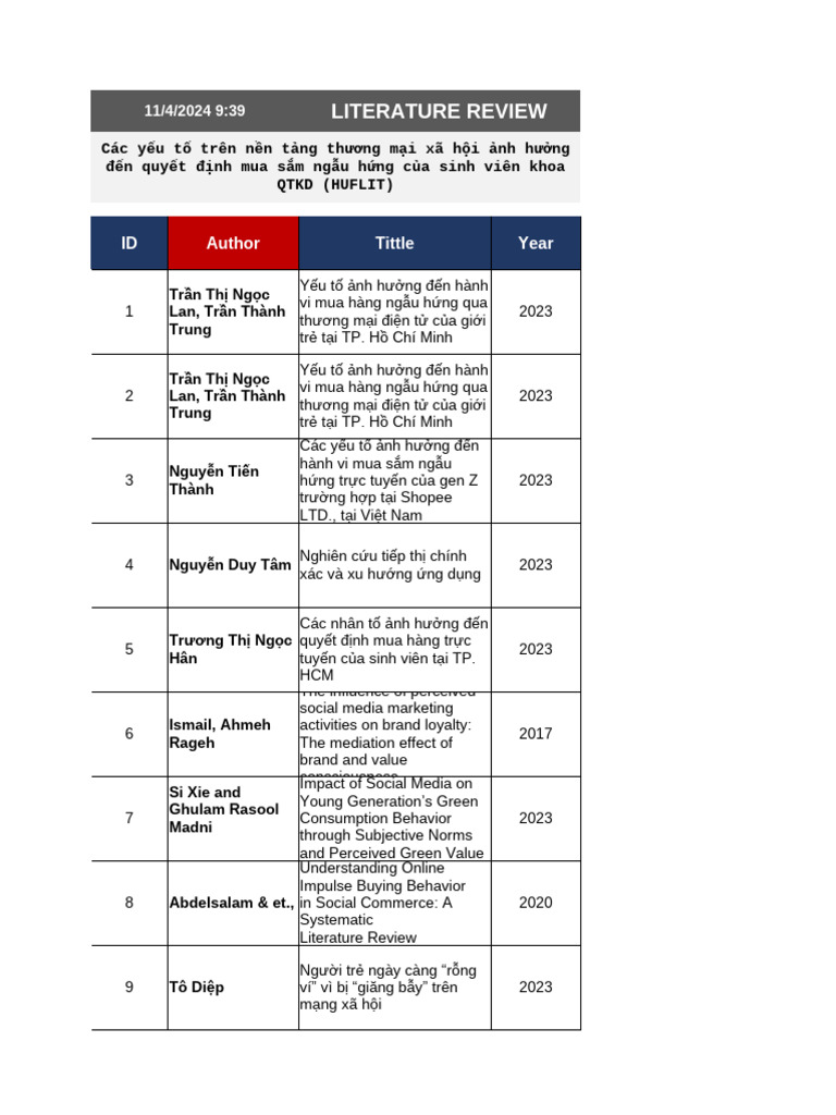 Literature review frame | PDF