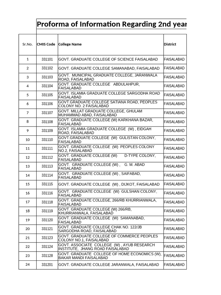 Result Proforma Subject Wise List | PDF | Science