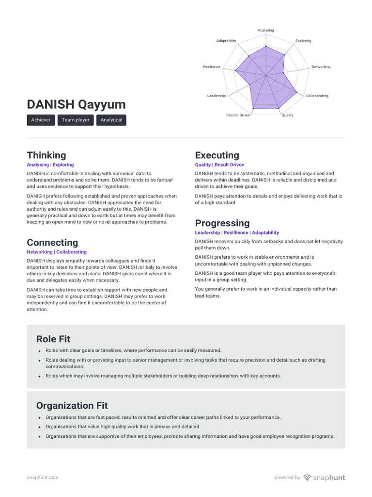 DANISH Qayyum 1727351040154 Psychometric | PDF | Leadership | Psychological Resilience