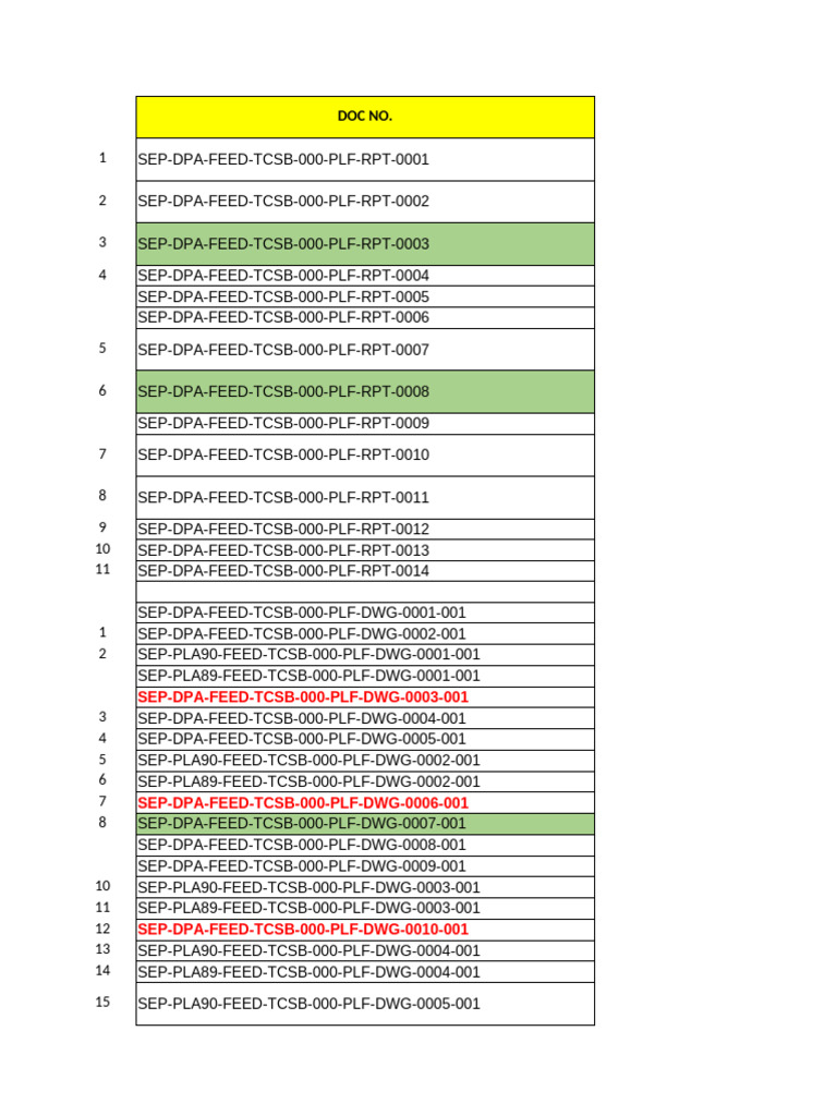 MDR - Report Numbering For SEPAT | PDF