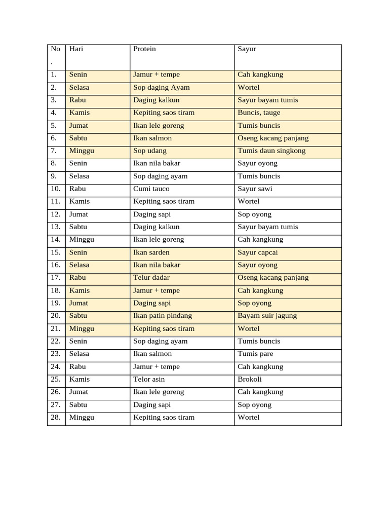 Menu Harian Protein Dan Sayur | PDF | Memasak, Makanan, & Anggur