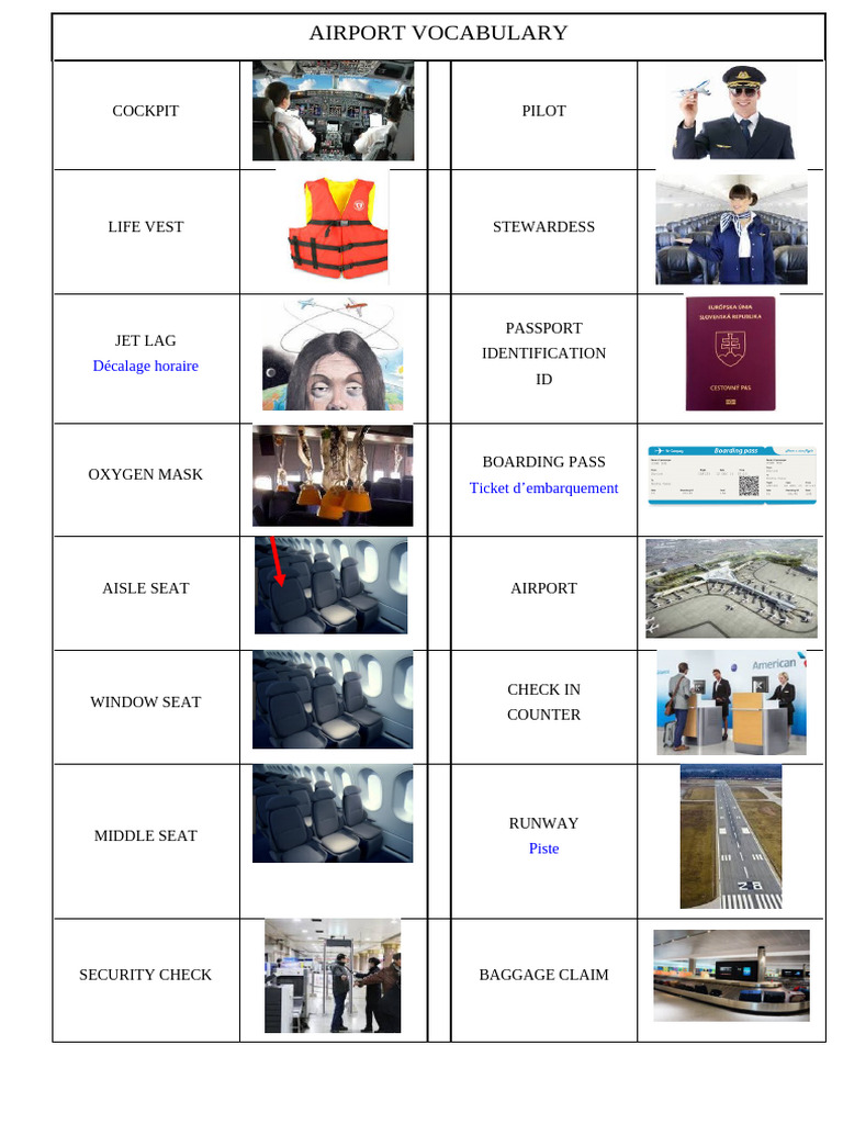 at-the-airport vocabulary pictures and names under the pictures | PDF