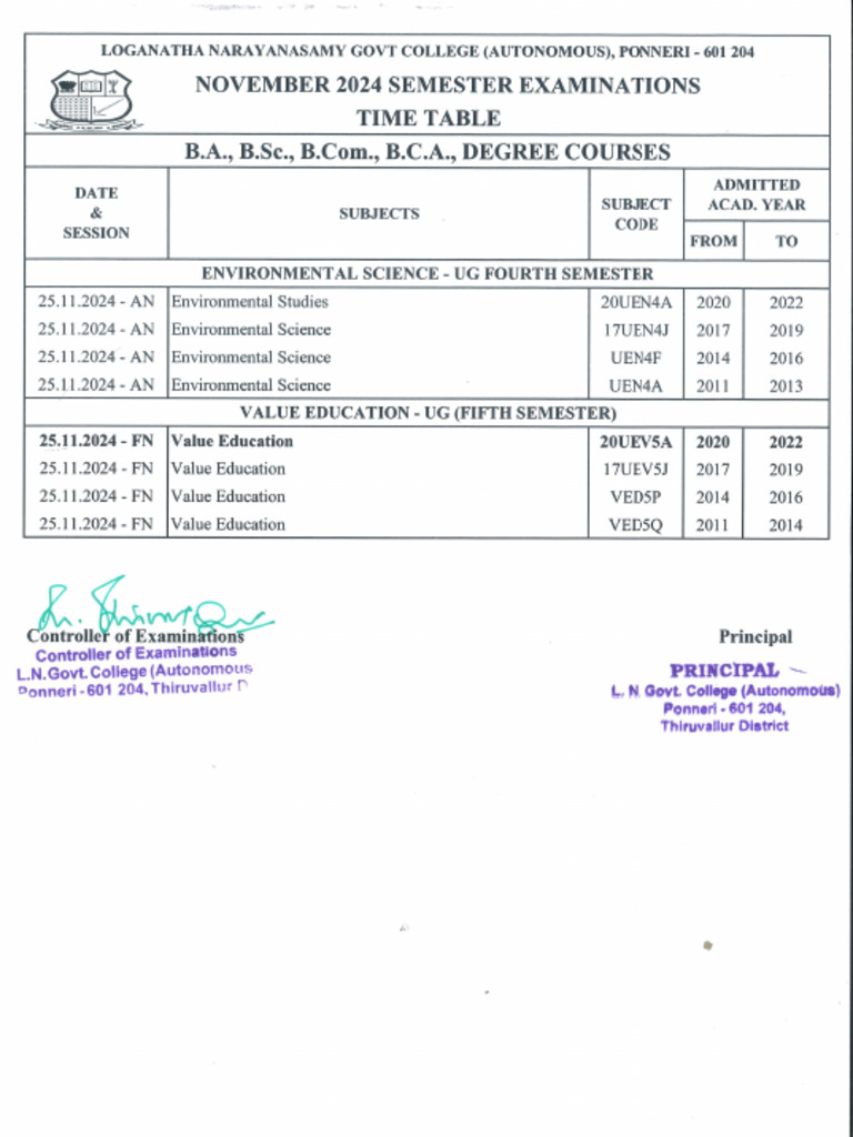 Evs & Value Education | PDF