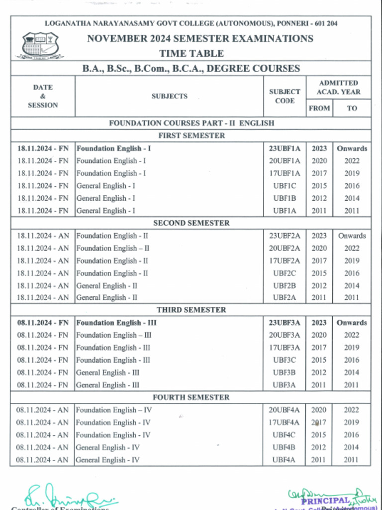 Foundation English | PDF