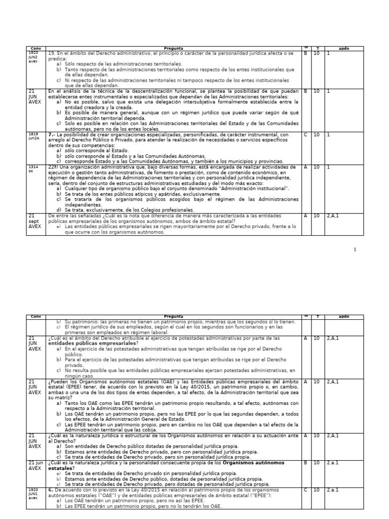 2022 Preguntas Examenes t10 Con Respuestas | PDF | Fundación (sin fines de lucro) | Ley Pública