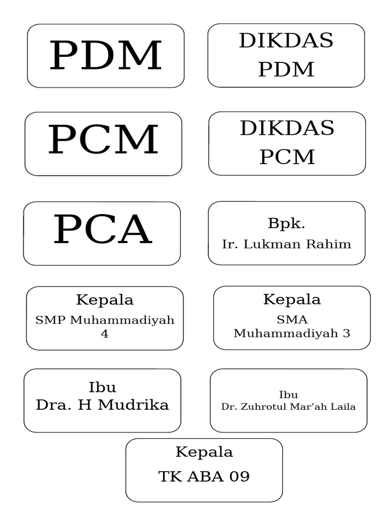 Meja Tamu Undangan | PDF