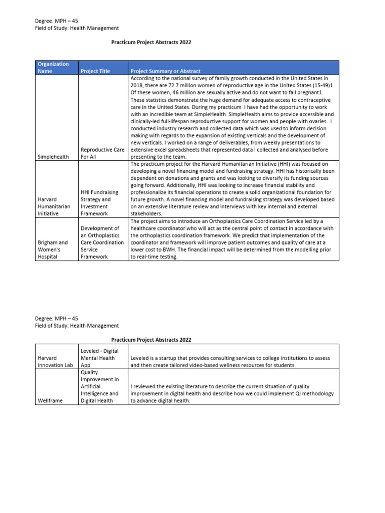 Health Management Practium Project Abstracts 2022 2 | PDF | Surgery | Leadership